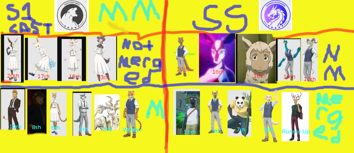 TD x Beastars x FVN Cast S1 by phantomfoxy42 on DeviantArt