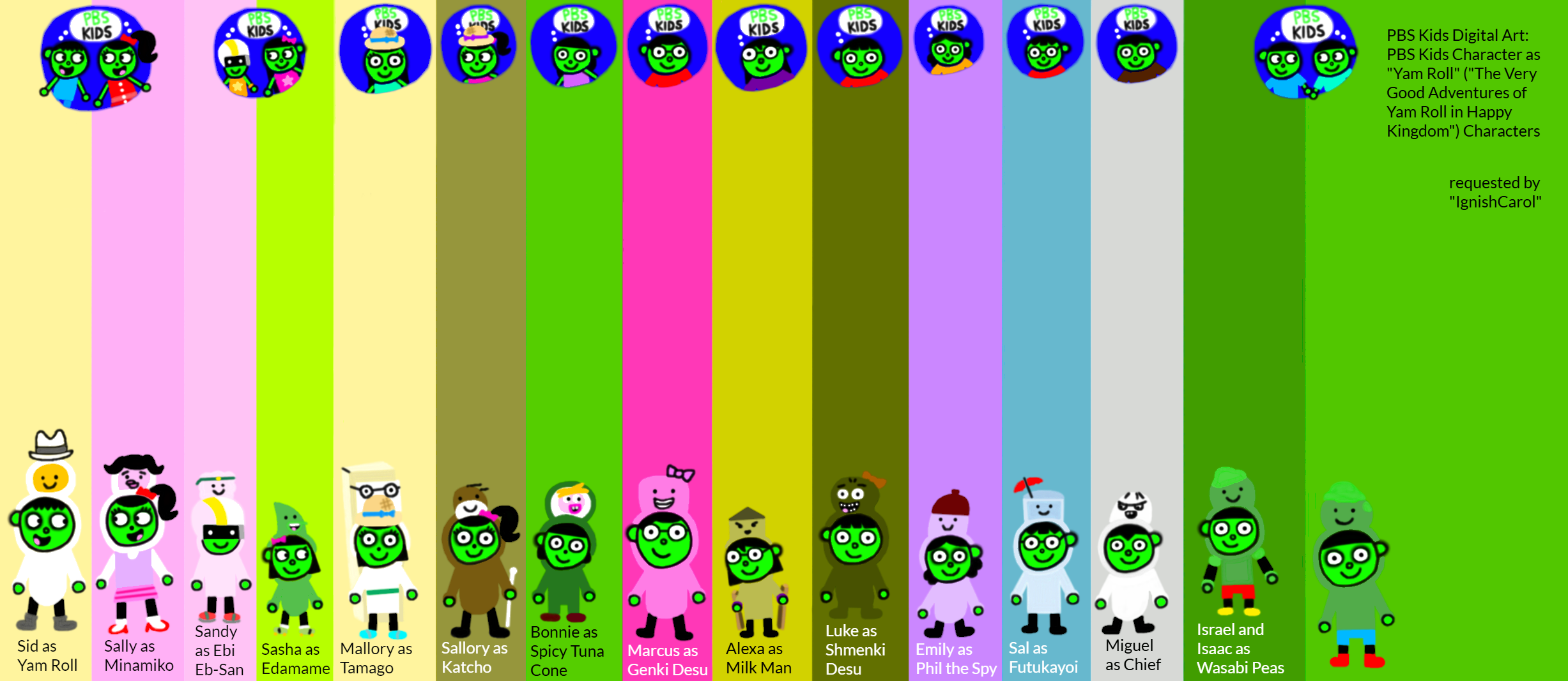 PBSK Digital Art: Yam Roll Characters by MAPSuperStar on DeviantArt
