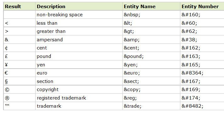 VBS+AU3+HTML CODE COLLECTION by PC2012 on DeviantArt