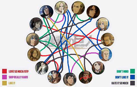 aot ships ok by gummithestar on DeviantArt