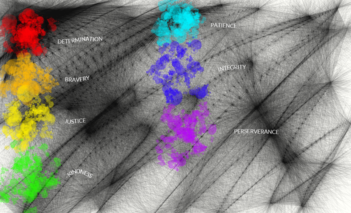 The Colors of Undertale by Skeletal-Studios on DeviantArt