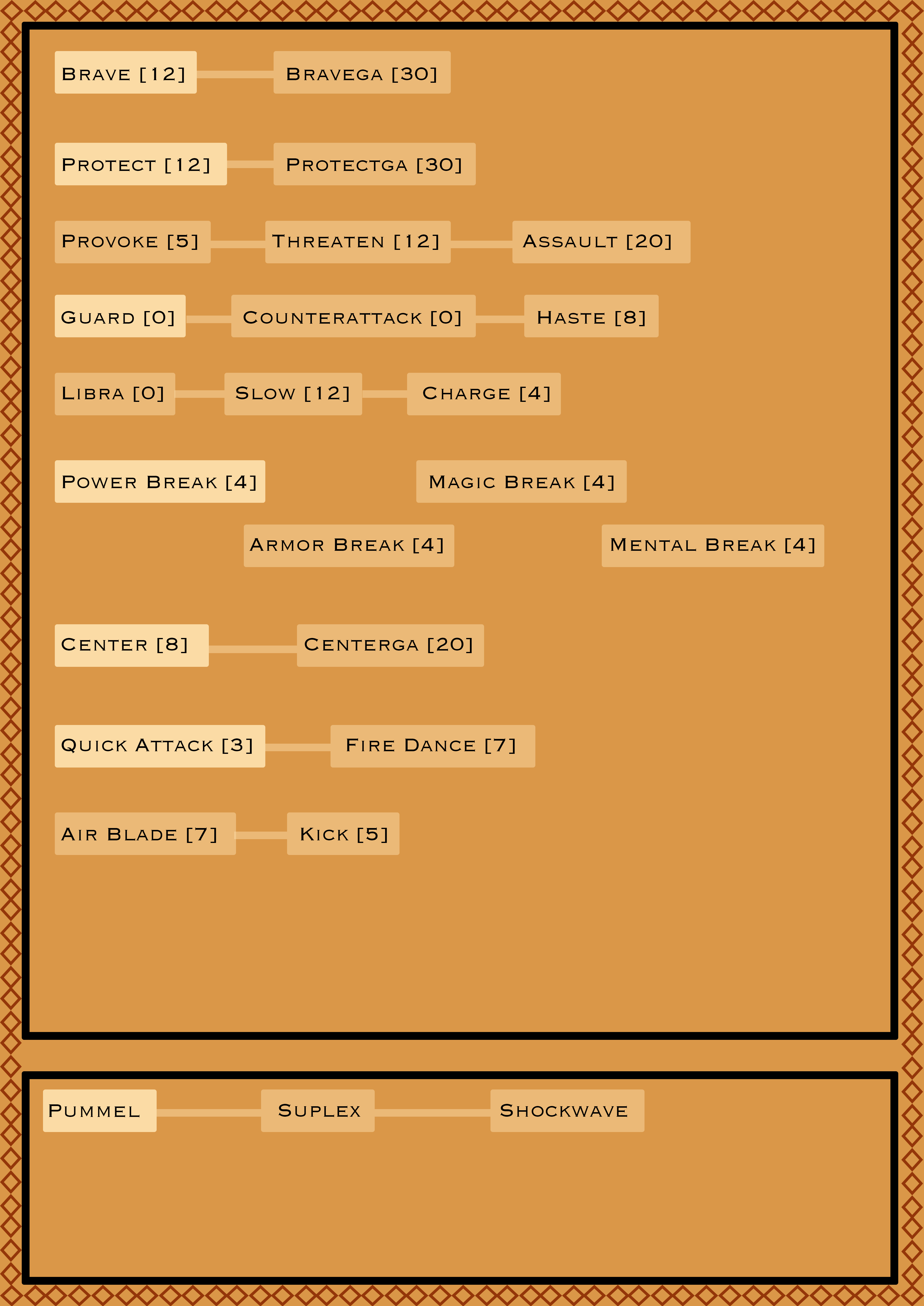 Ability Trees on FinalFantasyPurus - DeviantArt