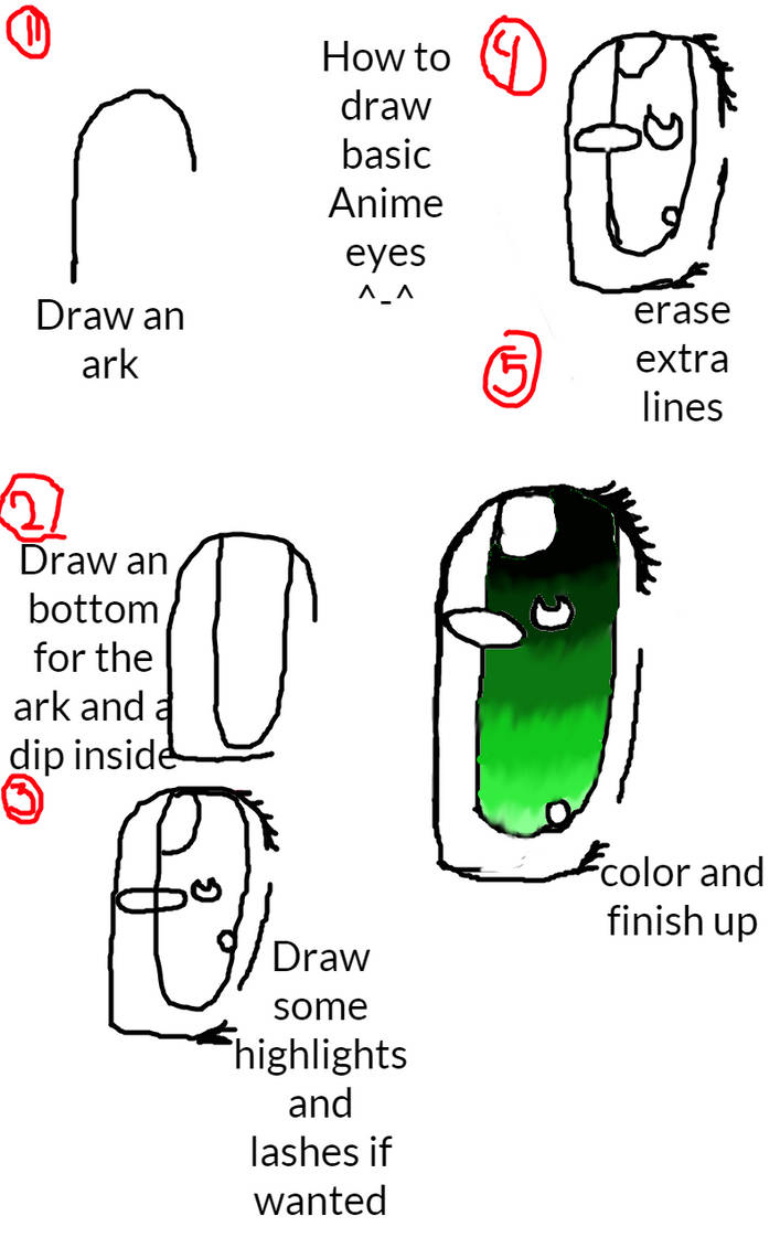 Basic anime eye tutorial for beginers by KawaiiCoral on DeviantArt