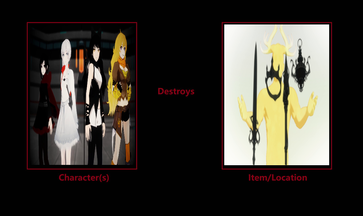 What if Team RWBY destroyed the Relics by cyborg802 on DeviantArt