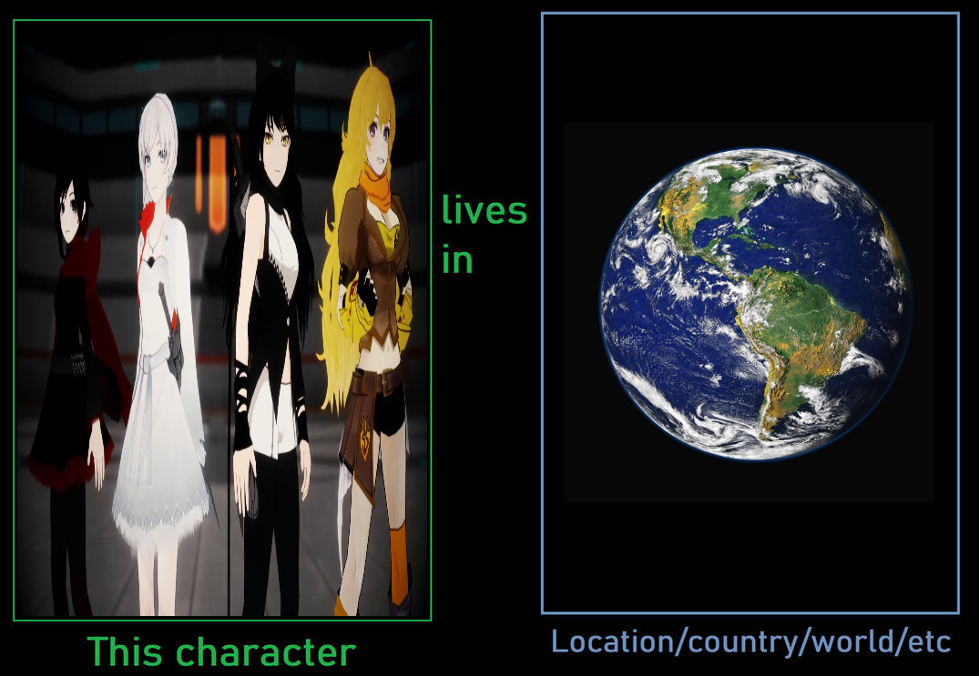 What if Team RWBY live in Earth by cyborg802 on DeviantArt
