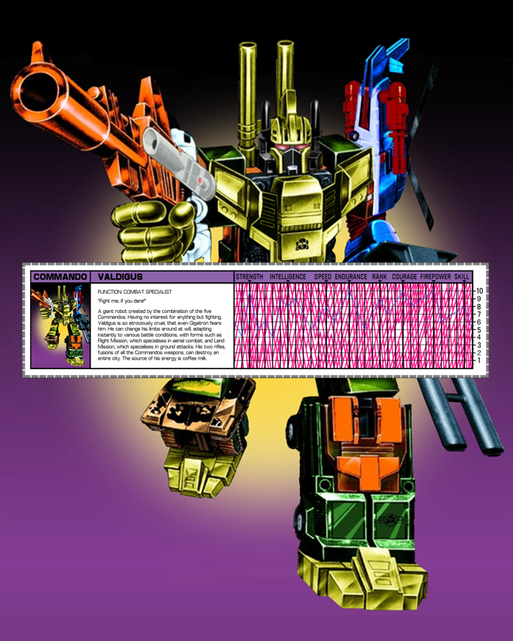 VALDIGUS Custom G1 Tech Spec Card by InternetRebellion on DeviantArt