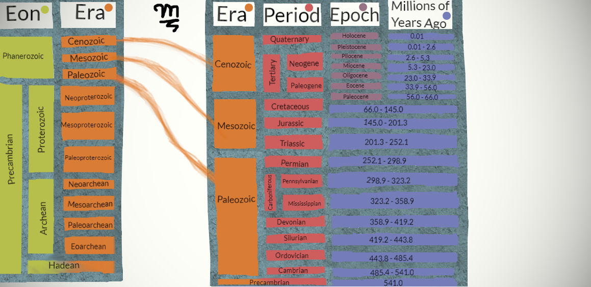 Geologic Time Scale by mickeyge98 on DeviantArt