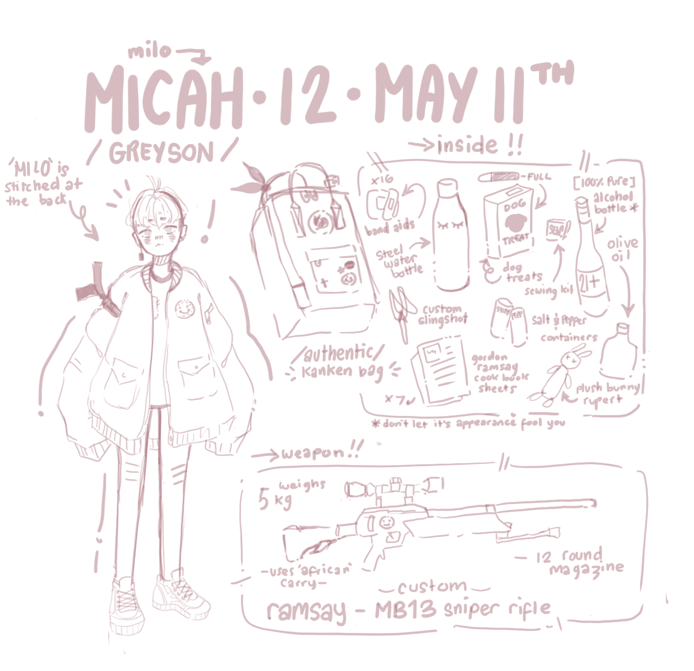 Milo Character Sheet by gory-button on DeviantArt