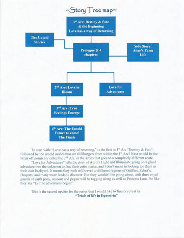 Explore the Best Story_tree_map Art | DeviantArt