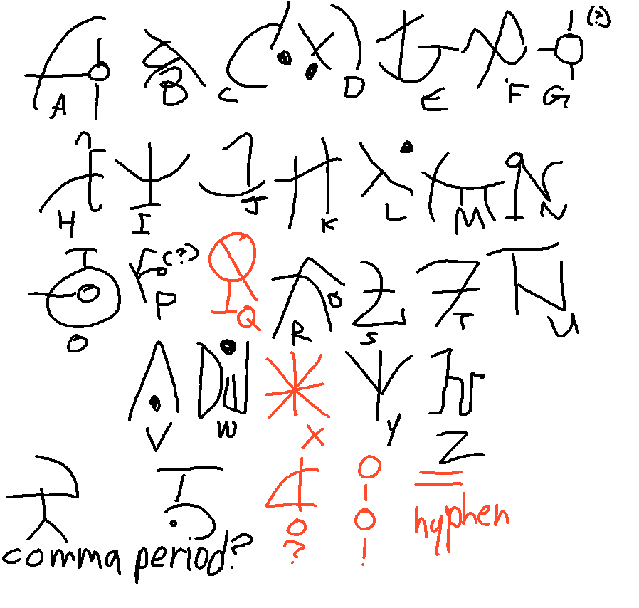 The Draw A Stickman Cipher Font by DoodleNeuding24 on DeviantArt