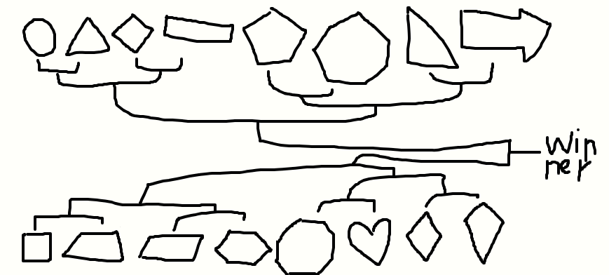 Shapes Vore Tournament by Pigg2 on DeviantArt