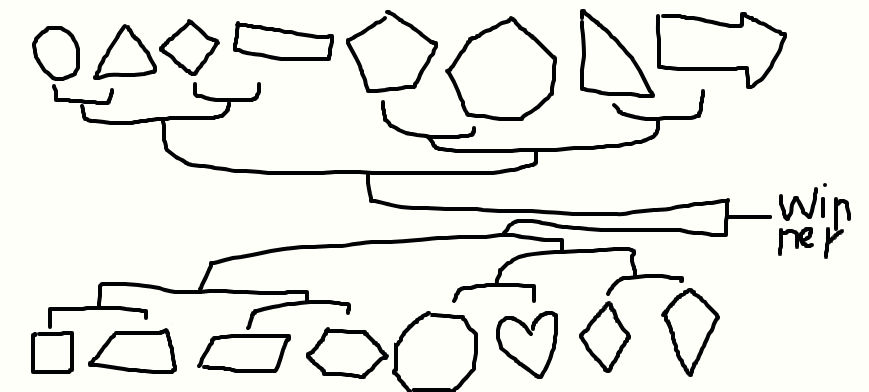 Shapes Vore Tournament by Pigg2 on DeviantArt