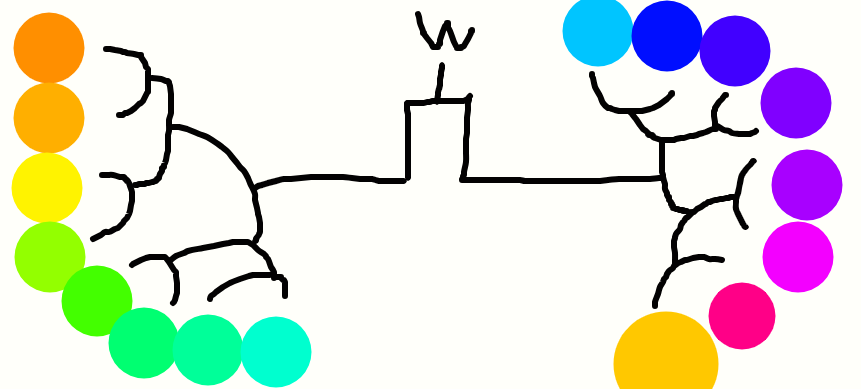 Colors Tournament by Pigg2 on DeviantArt