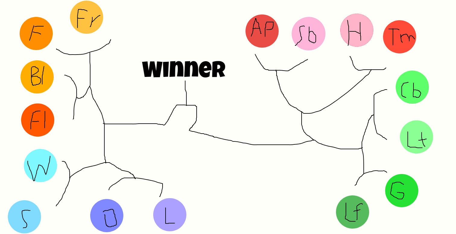 Color Tournament Again by Pigg2 on DeviantArt