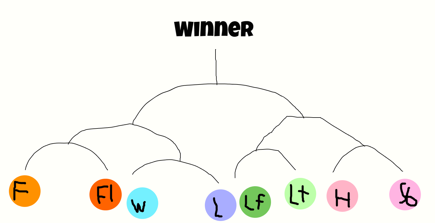 Now in Round Two by Pigg2 on DeviantArt