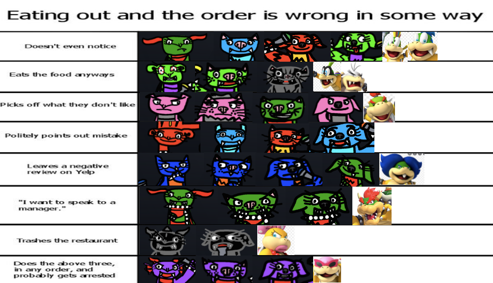 Order Wrong Alignment Chart By Dragongirlroar On Deviantart