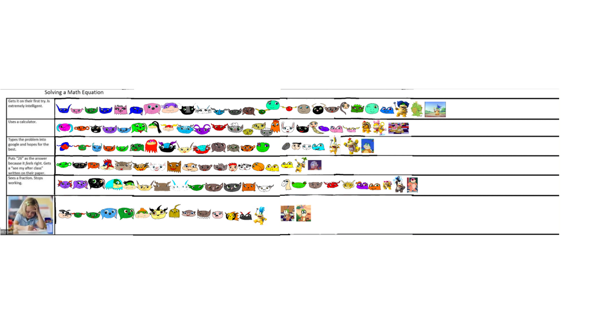 Solving a Math Equation Alignment Chart by DragonGirlRoar on DeviantArt