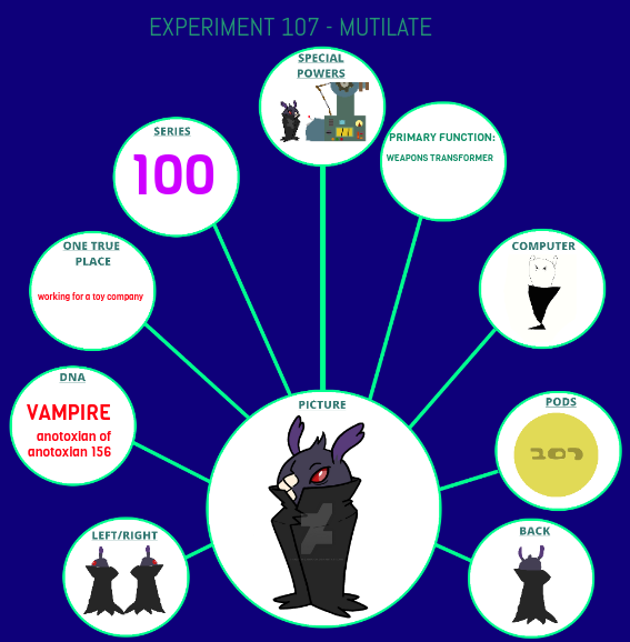 Experiment 107 - Mutilate by TyMore2000 on DeviantArt
