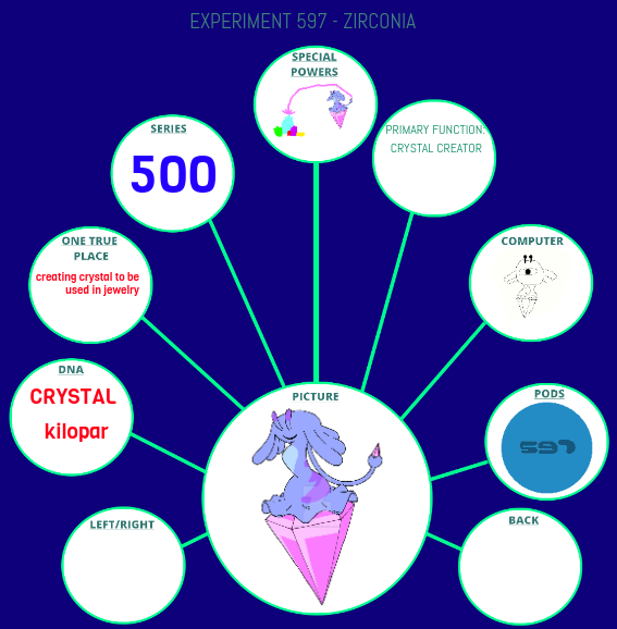 Experiment 597 - Zirconia by TyMore2000 on DeviantArt