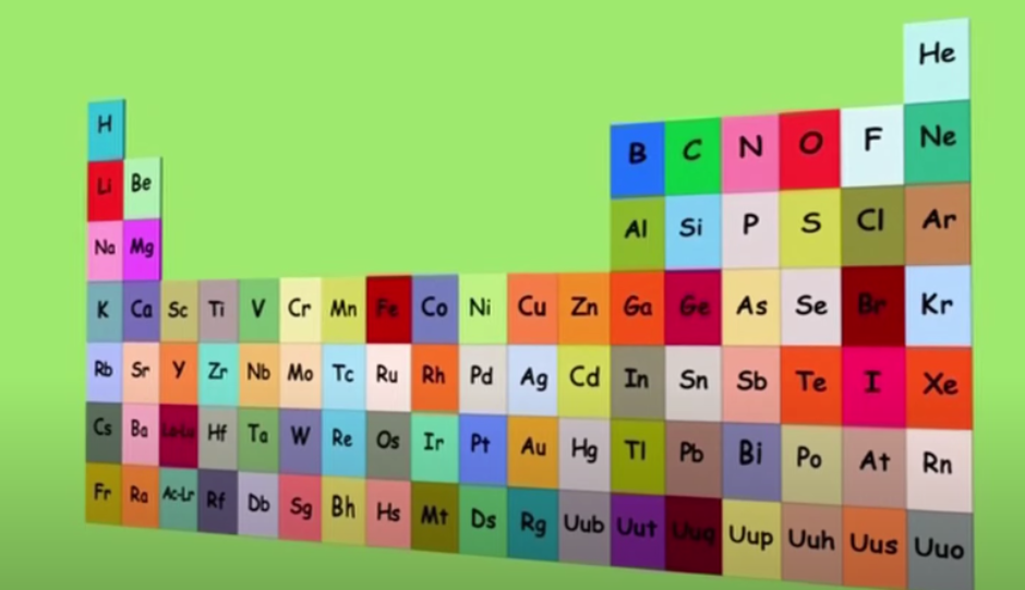 the periodic table of elements by TyMore2000 on DeviantArt