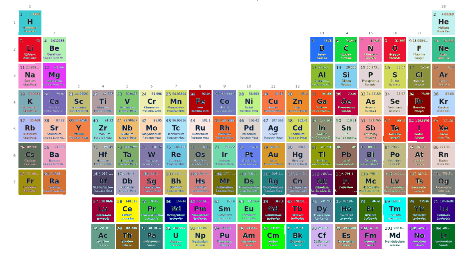 the full table of elements by TyMore2000 on DeviantArt