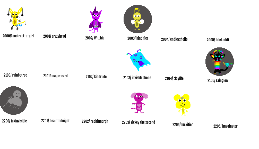 experiment graph: 2000-series part 1 by TyMore2000 on DeviantArt