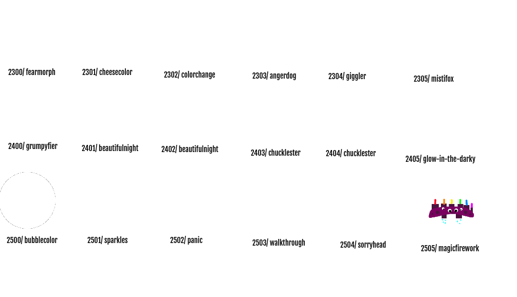 experiment graph: 2000-series part 2 by TyMore2000 on DeviantArt