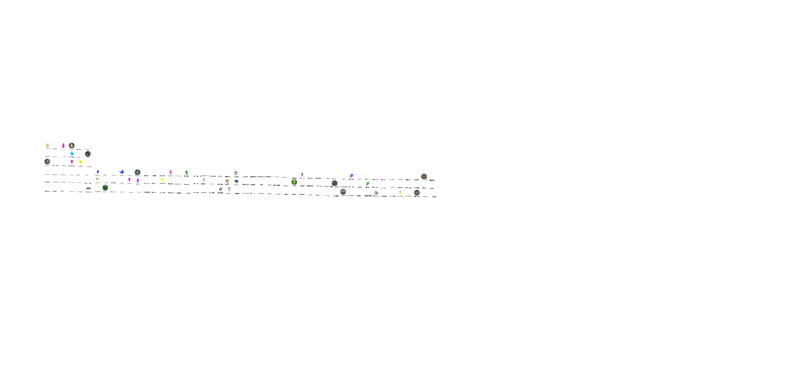full 2000-series experiment graph (not finished) by TyMore2000 on ...