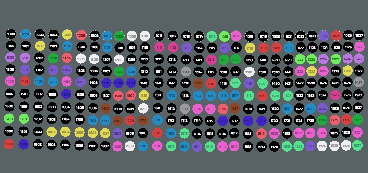 1000-series experiment pods graph part 1 by TyMore2000 on DeviantArt