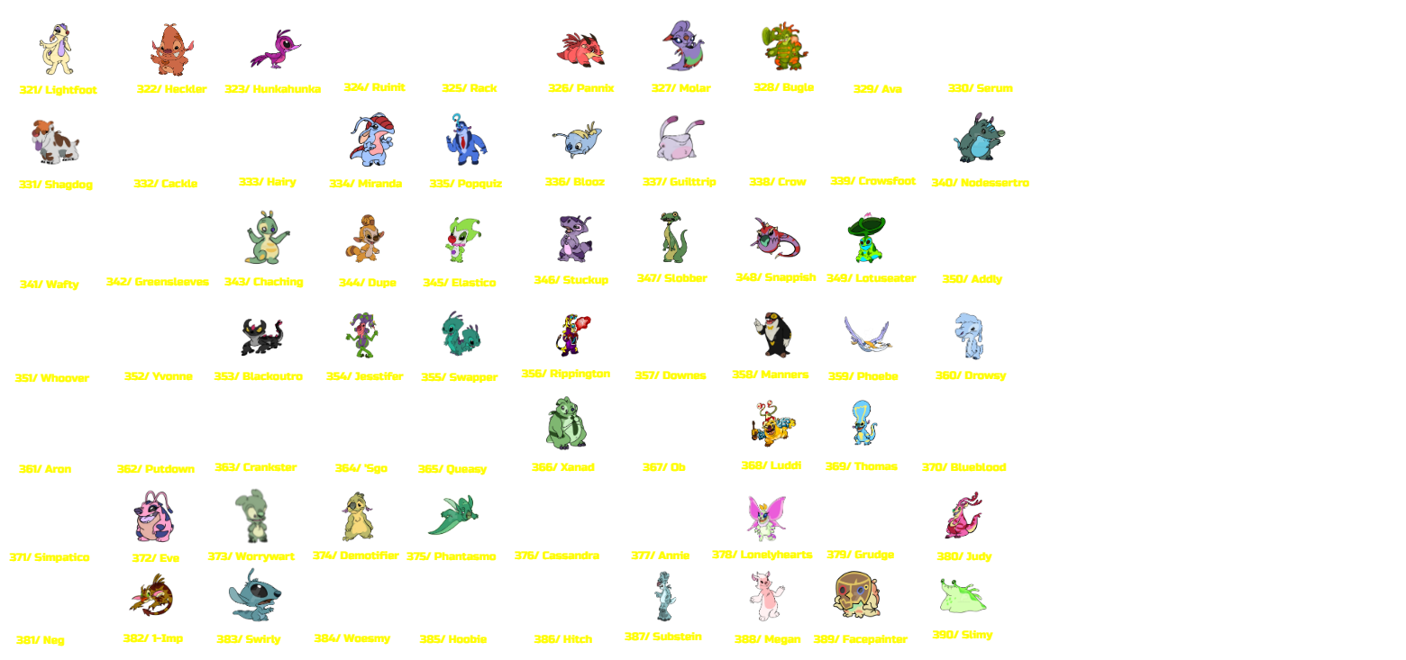 experiment chart by TyMore2000 on DeviantArt