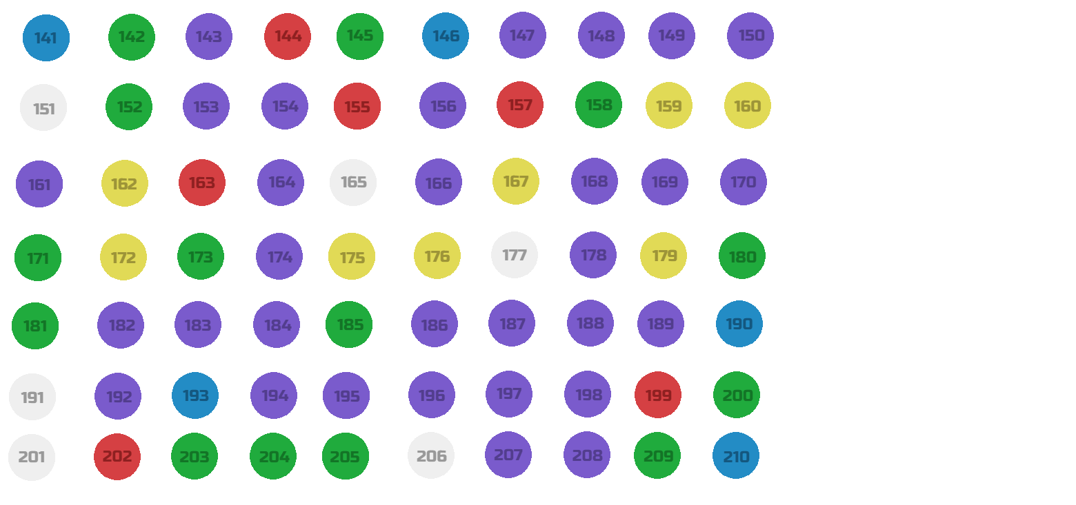 experiment pod chart by TyMore2000 on DeviantArt