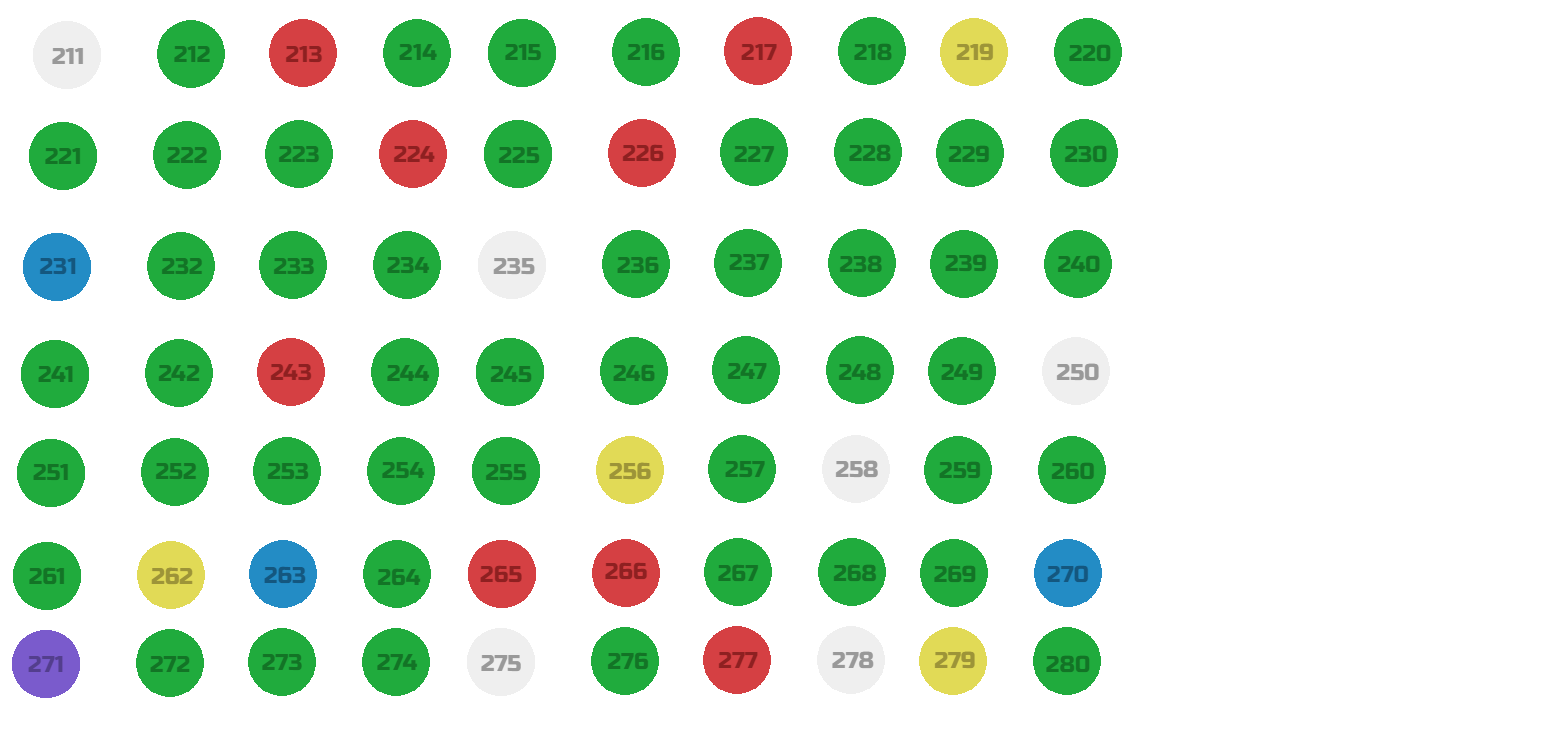 experiment pod chart by TyMore2000 on DeviantArt