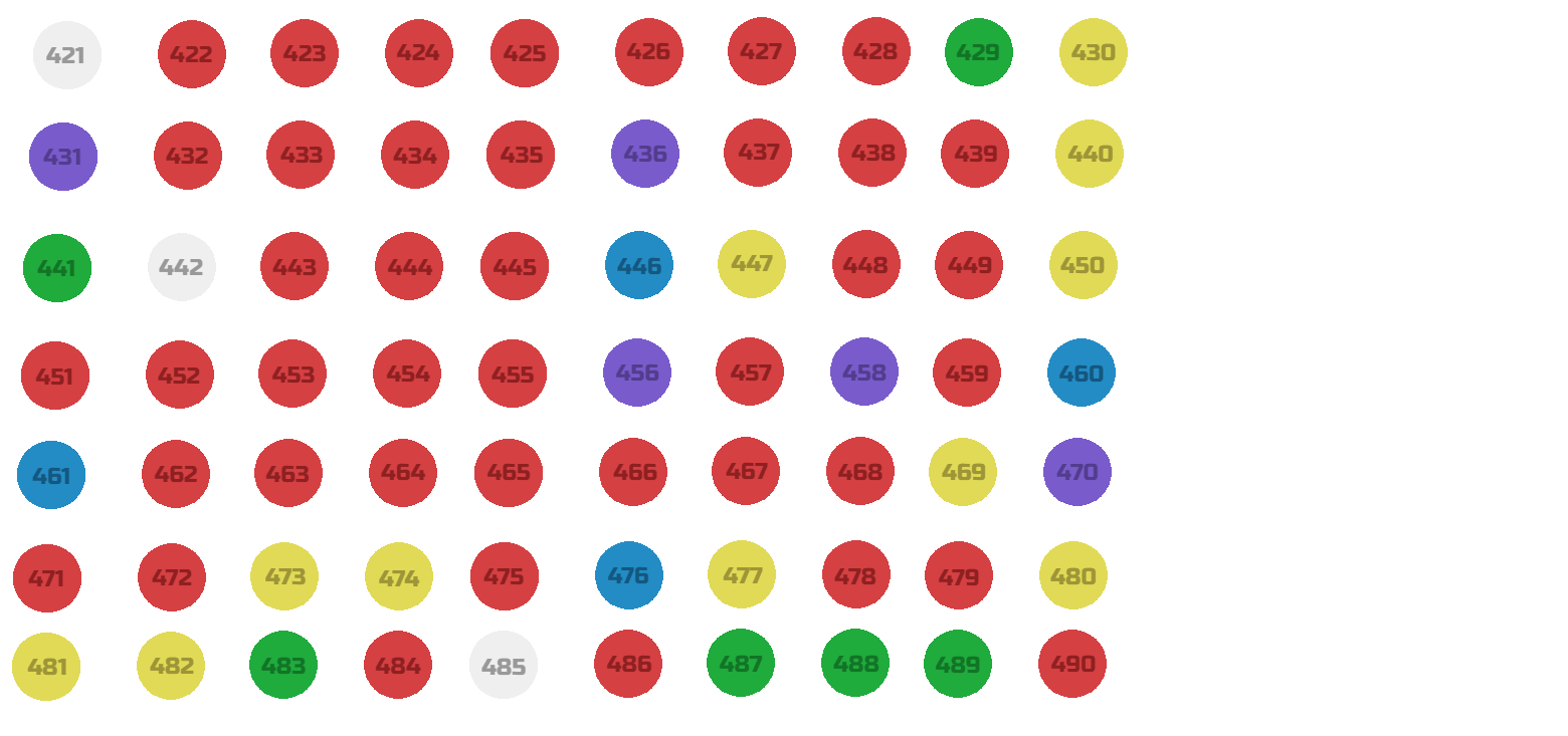 experiment pod chart by TyMore2000 on DeviantArt