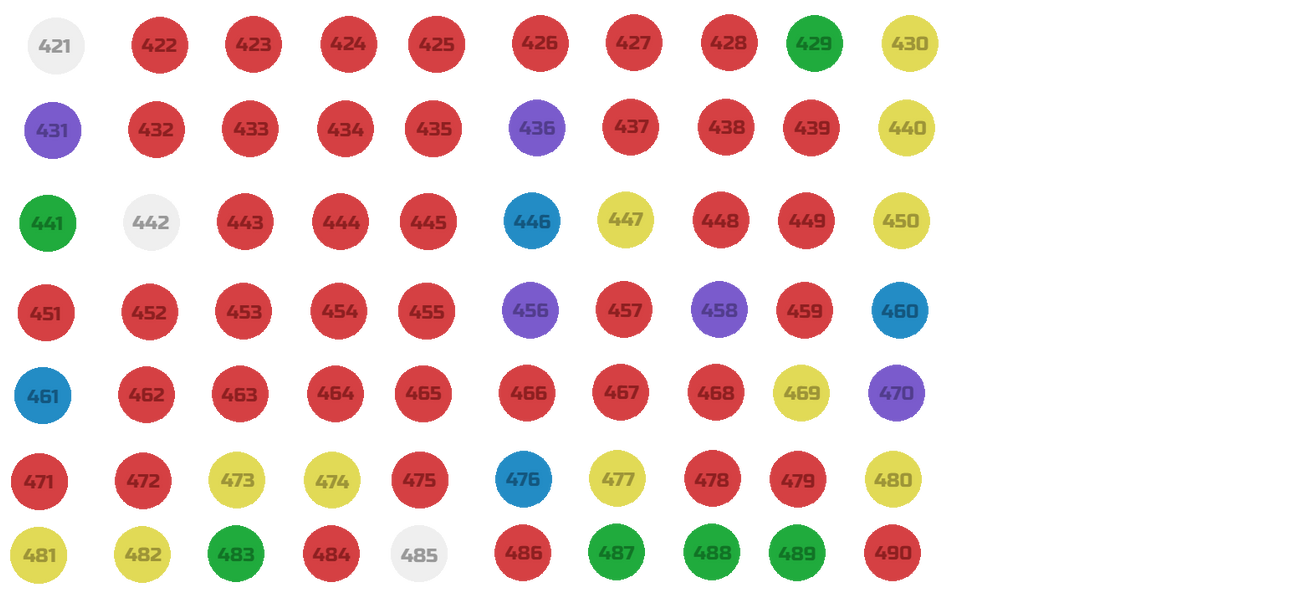 experiment pod chart by TyMore2000 on DeviantArt