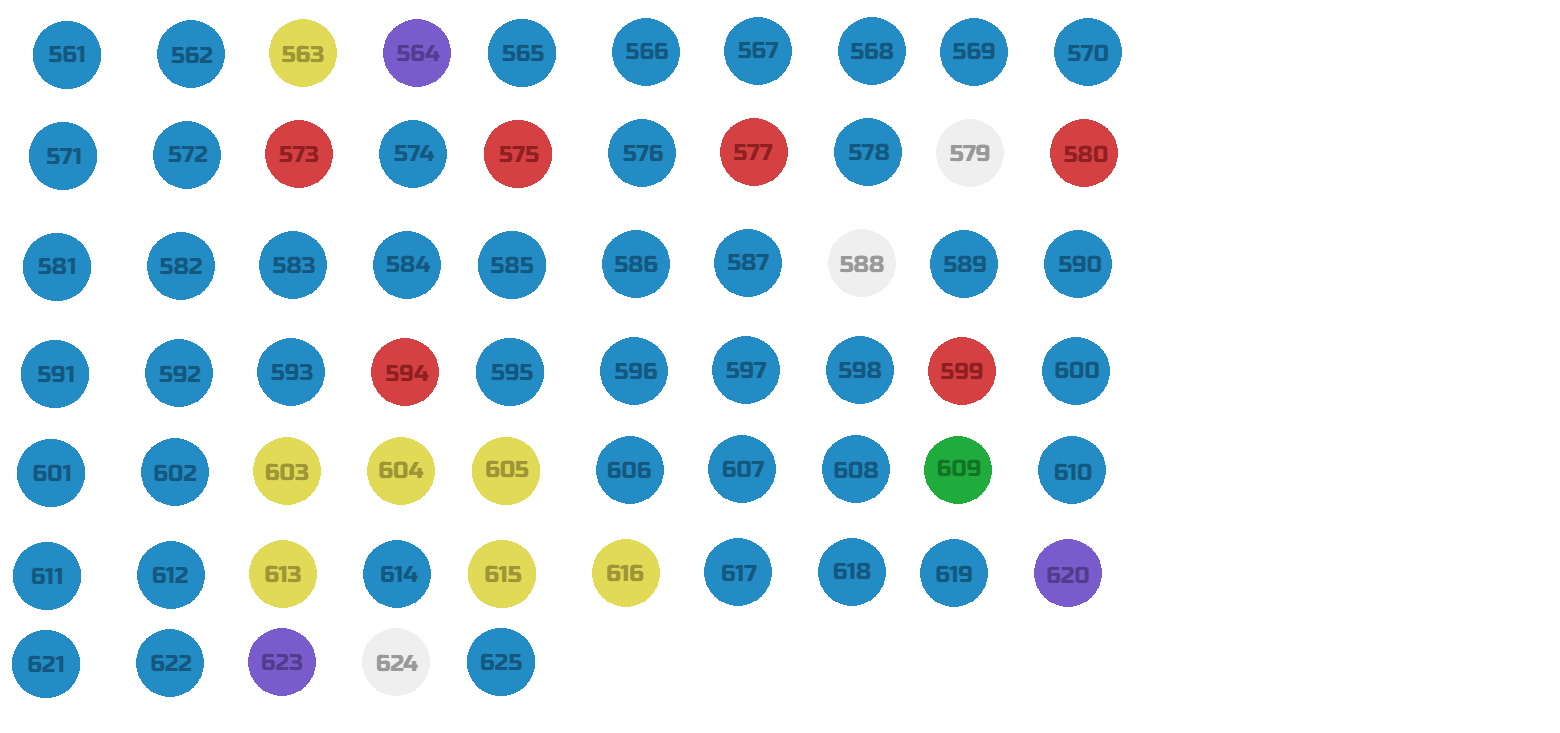 experiment pod chart by TyMore2000 on DeviantArt