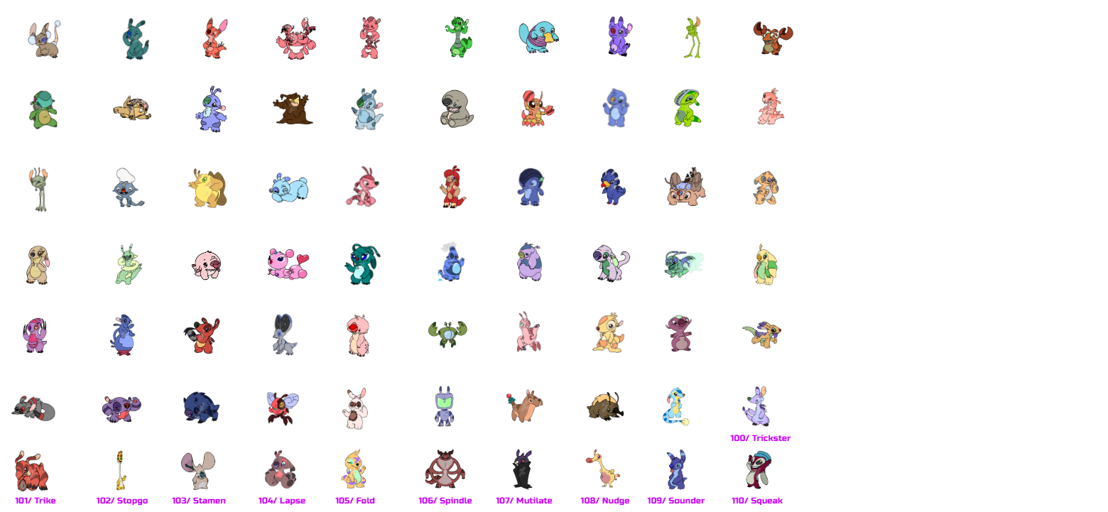 experiment chart by TyMore2000 on DeviantArt