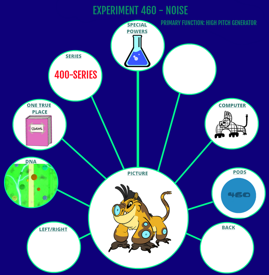 Experiment 460 - Noise by TyMore2000 on DeviantArt