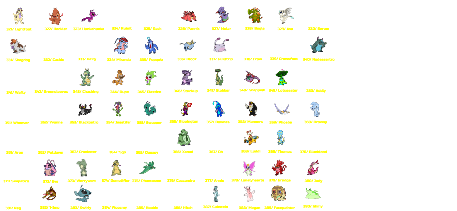 experiment chart by TyMore2000 on DeviantArt