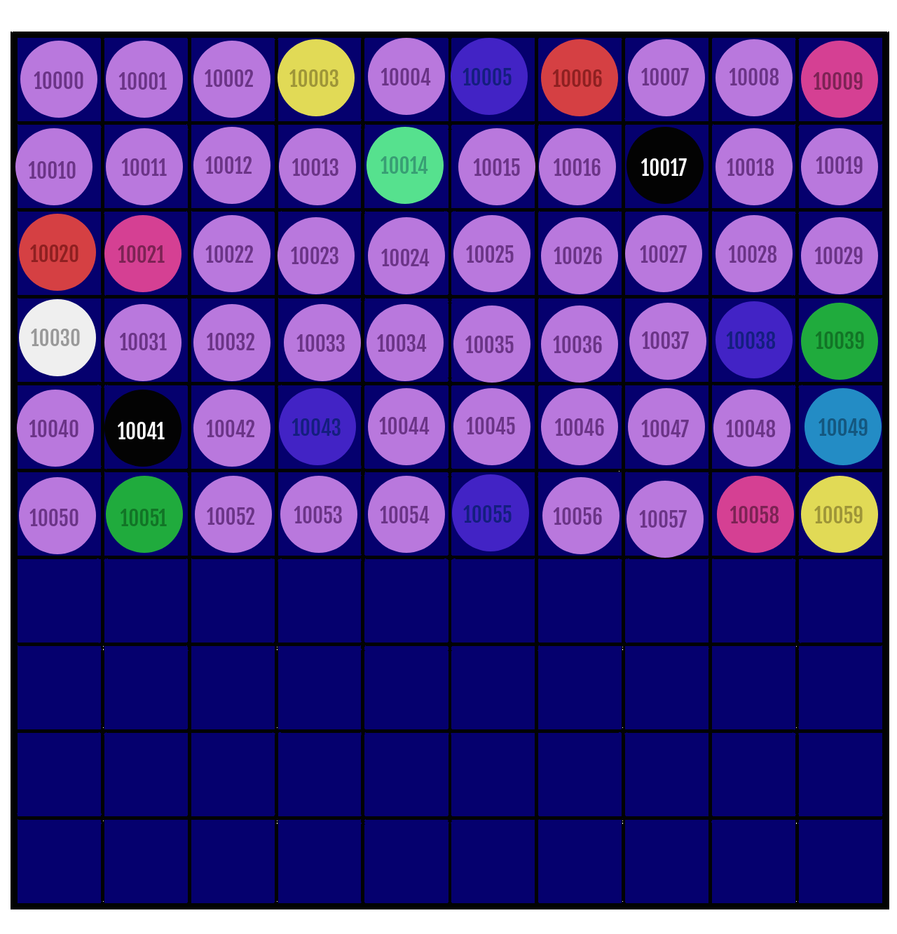 10'000 - series pod graph by TyMore2000 on DeviantArt
