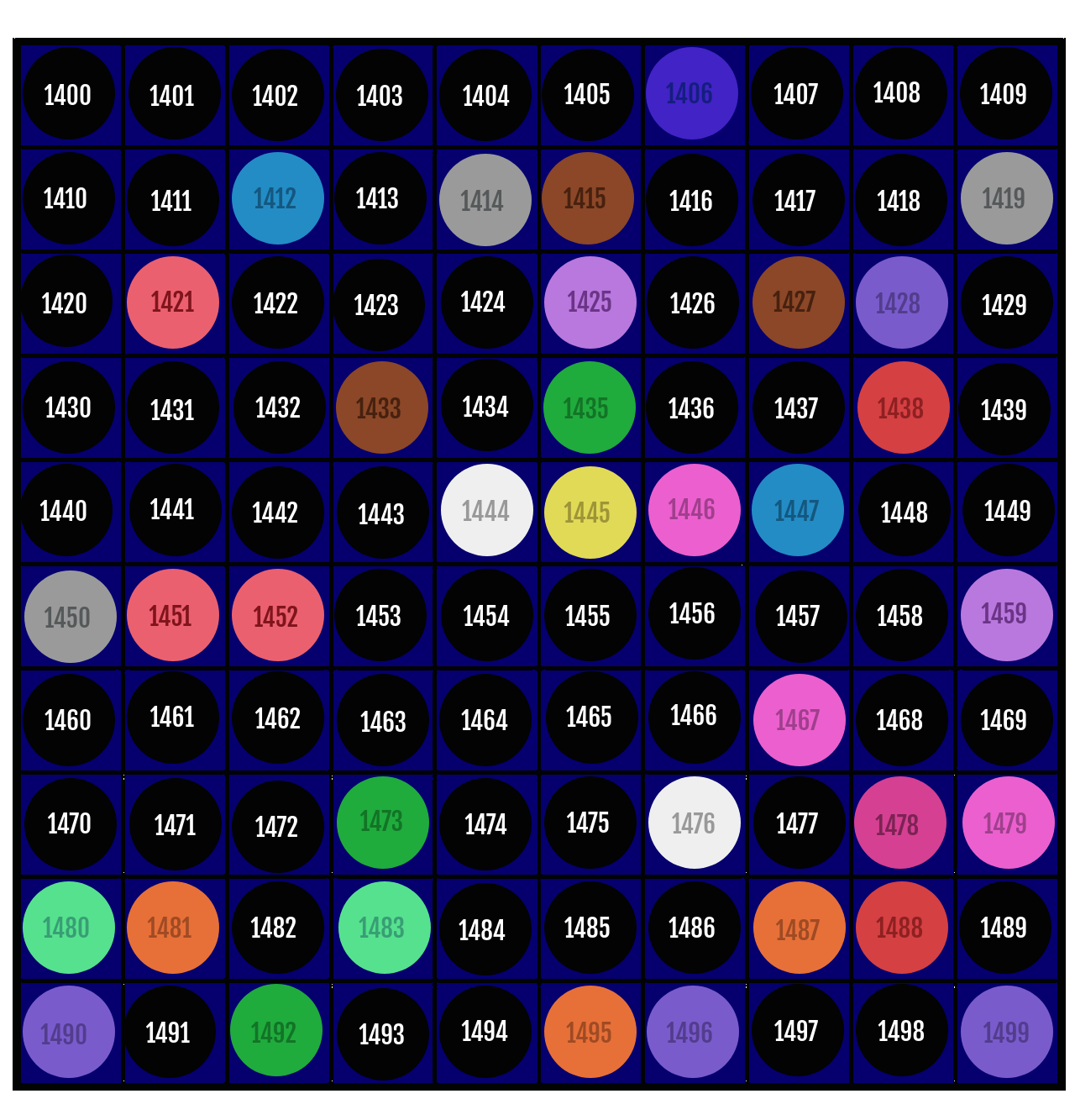 1000-series pod graph part 1 by TyMore2000 on DeviantArt
