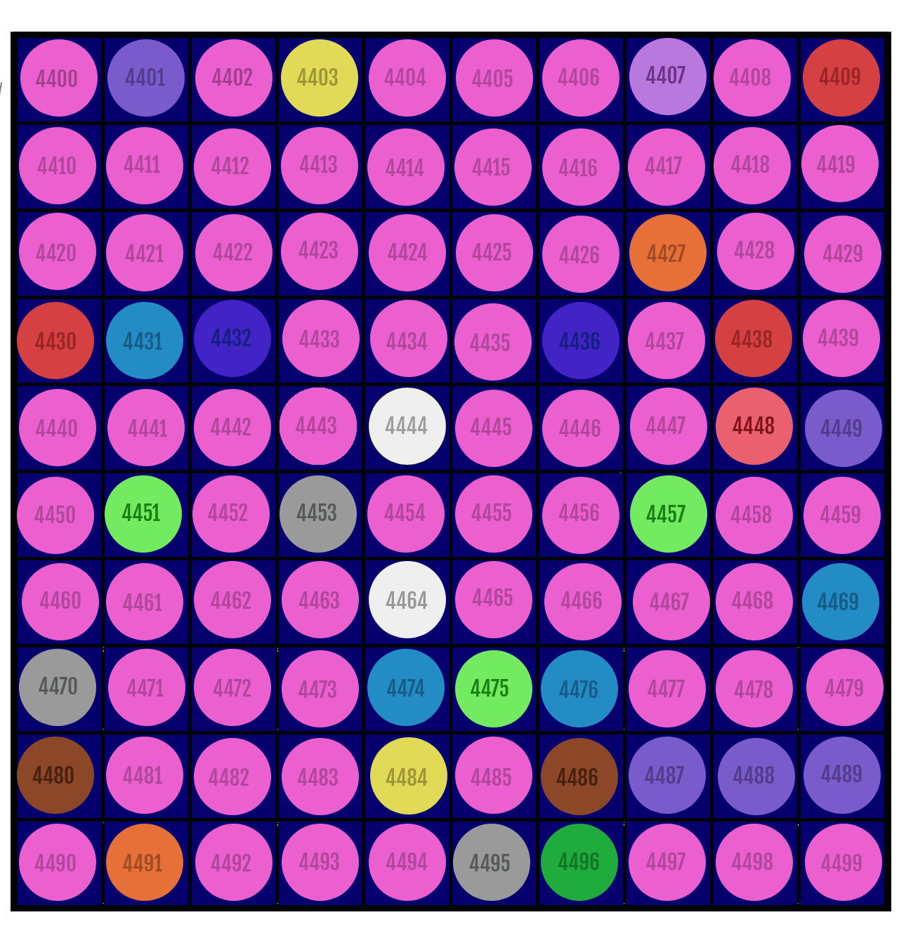 4000 - series pod graph part 4 by TyMore2000 on DeviantArt