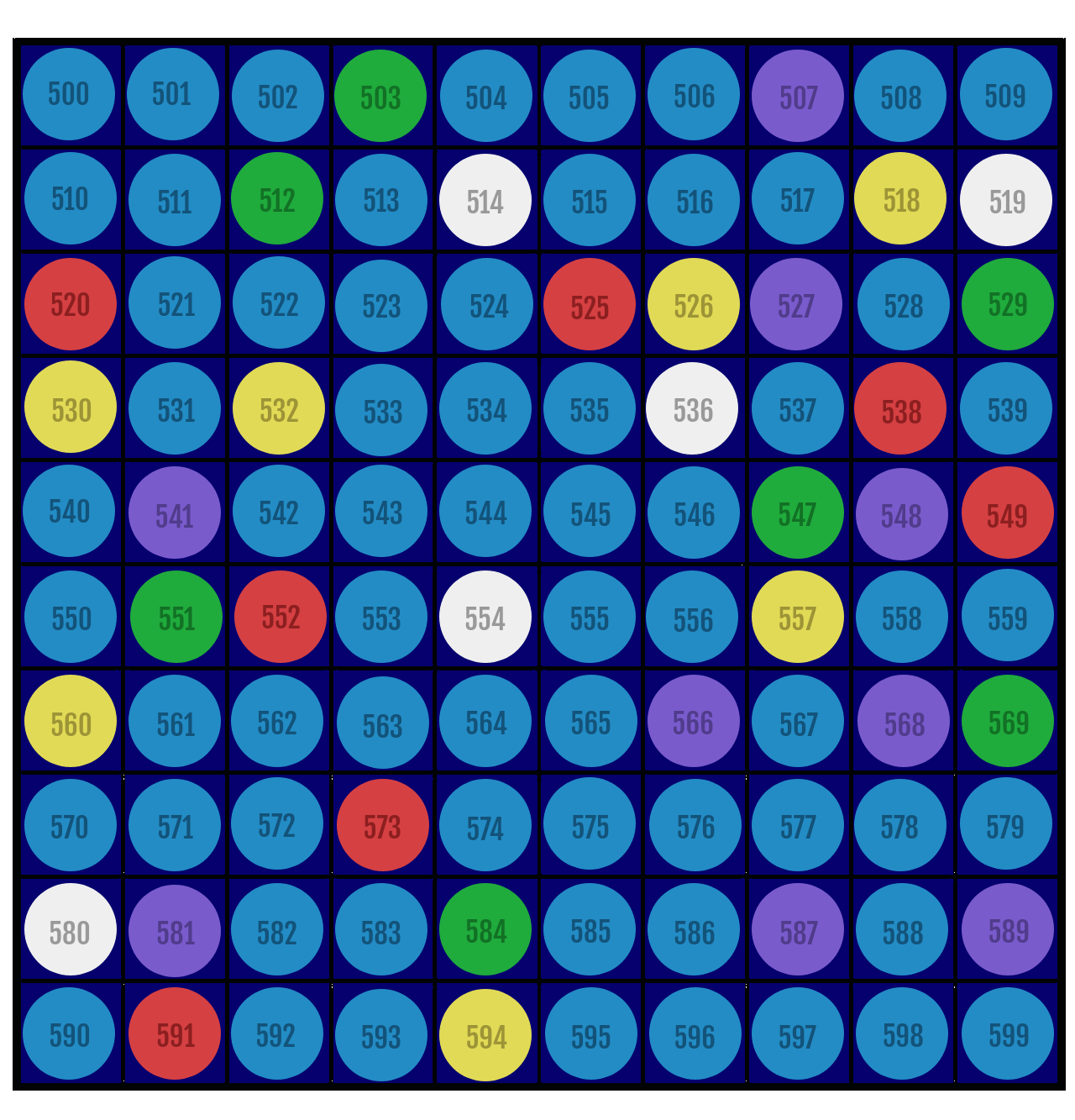 500 series pod graph by TyMore2000 on DeviantArt