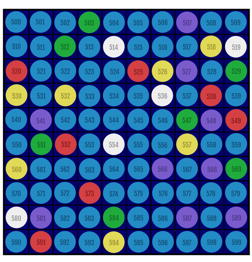 500 series pod graph by TyMore2000 on DeviantArt