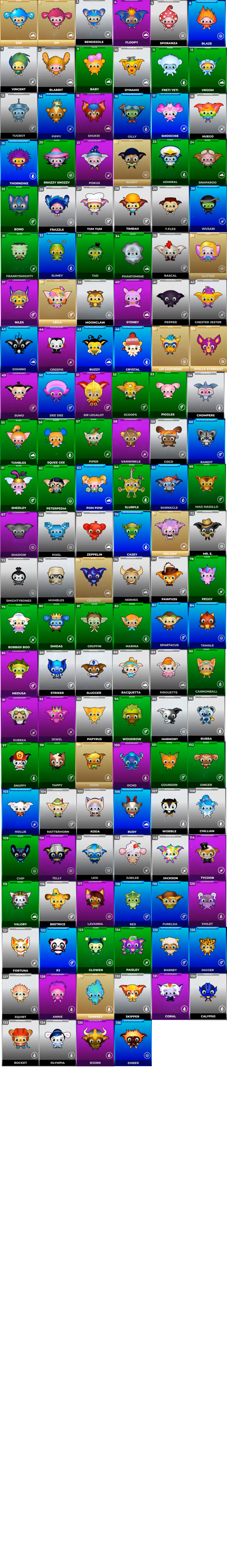 smighties by TyMore2000 on DeviantArt