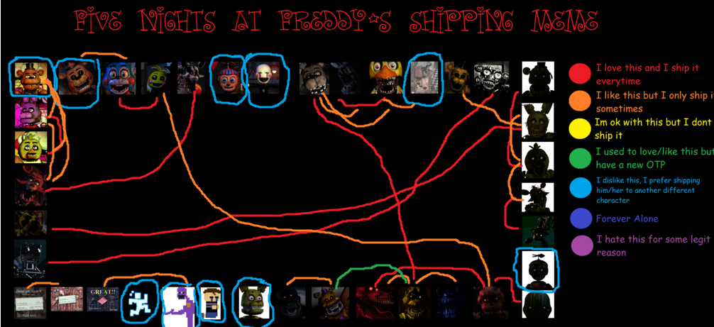 FNAF Shipping MEME by sonicvshtf654 on DeviantArt