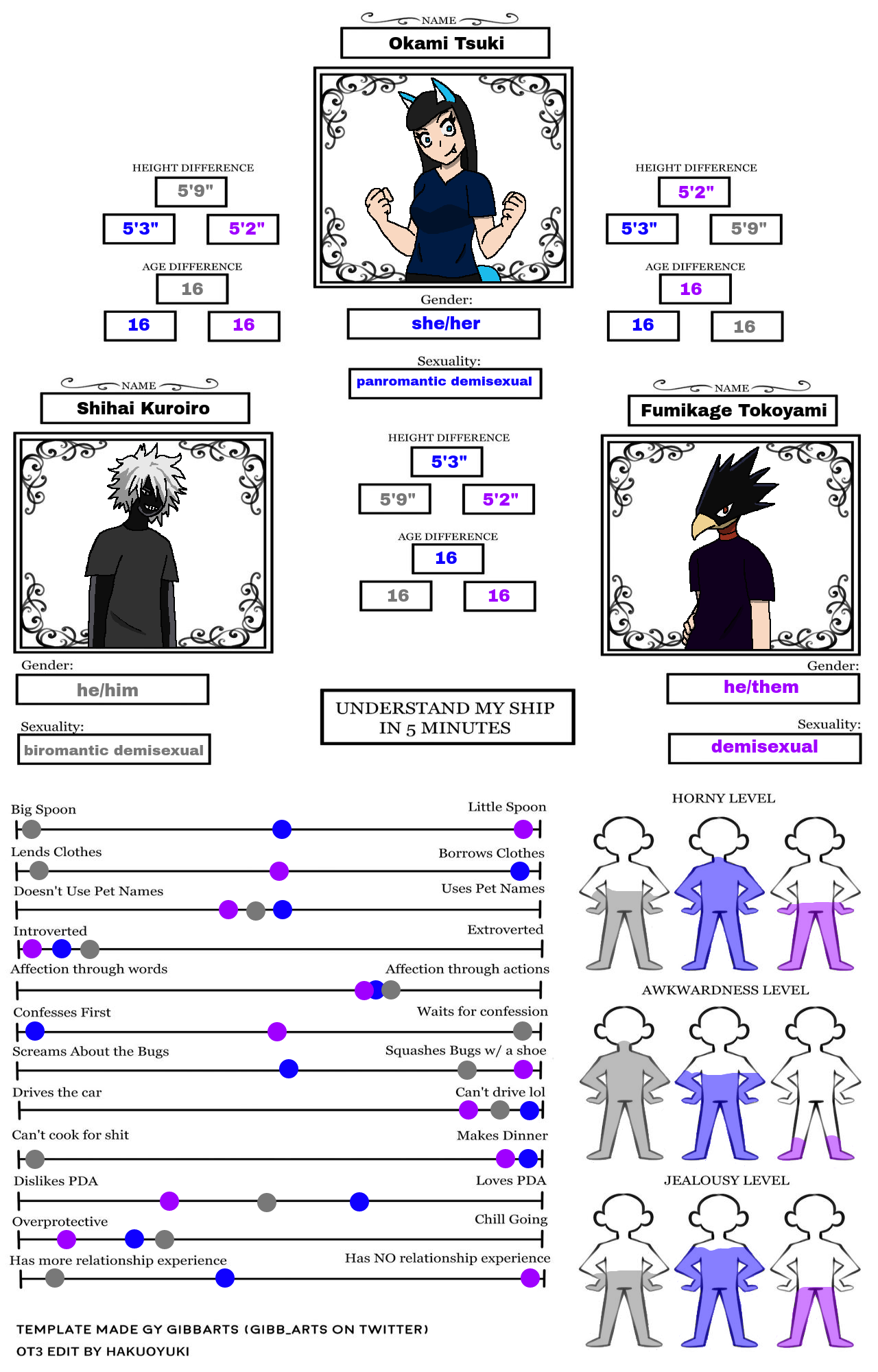 Learn my OT3 in 5 minutes by Wolflove1o1 on DeviantArt