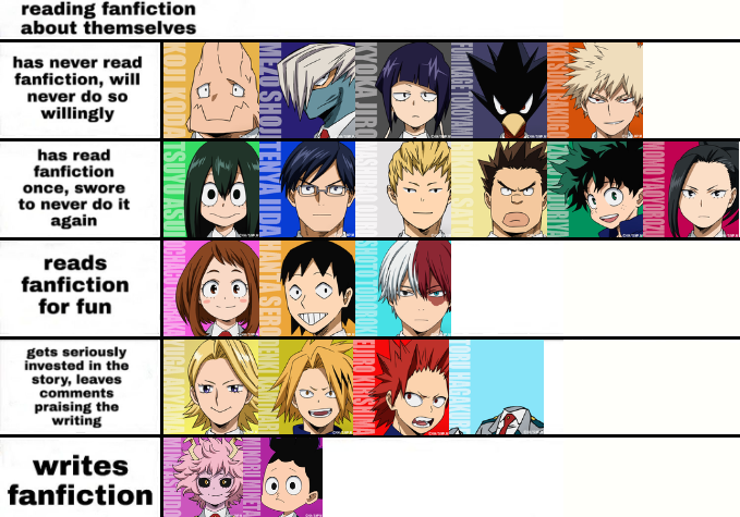 Class 1A reading Fanfiction by Wolflove1o1 on DeviantArt