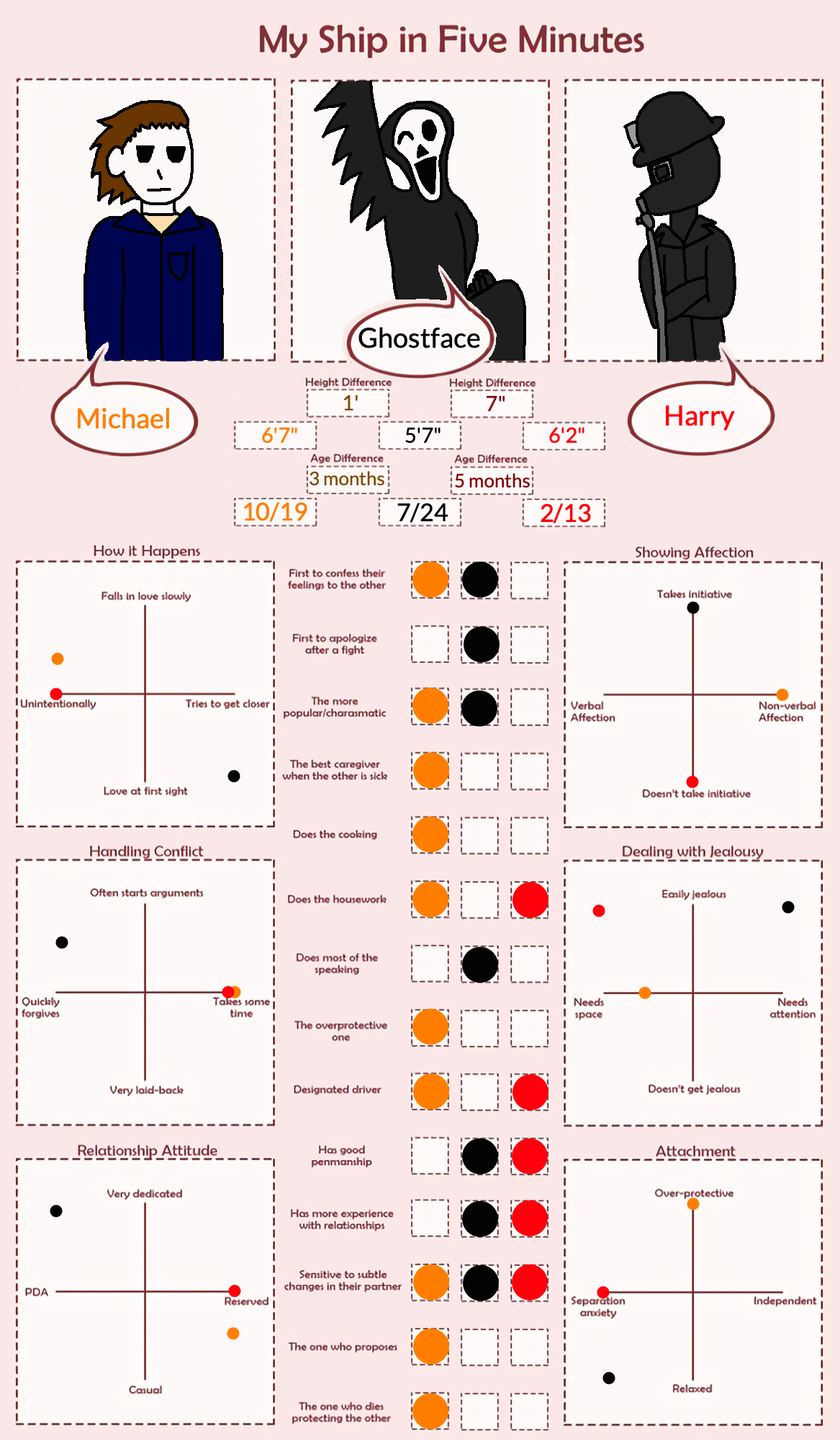 Understand My OT3 in Five Minutes - GhostMyerDen by Wolflove1o1 on ...