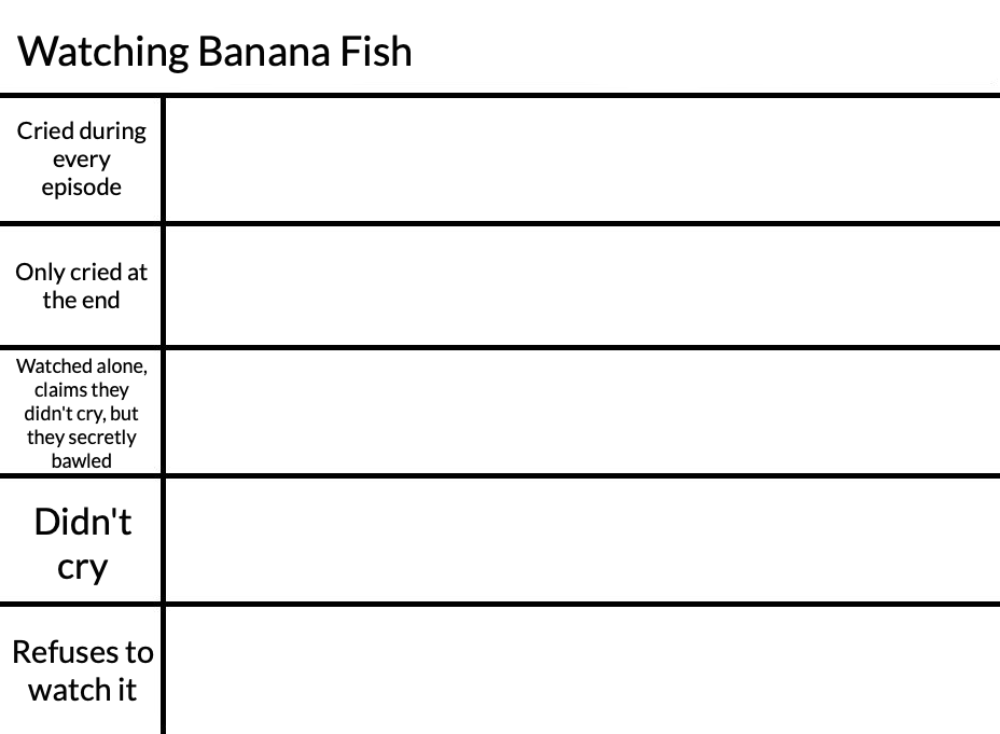 Banana Fish Alignment Chart by Wolflove1o1 on DeviantArt