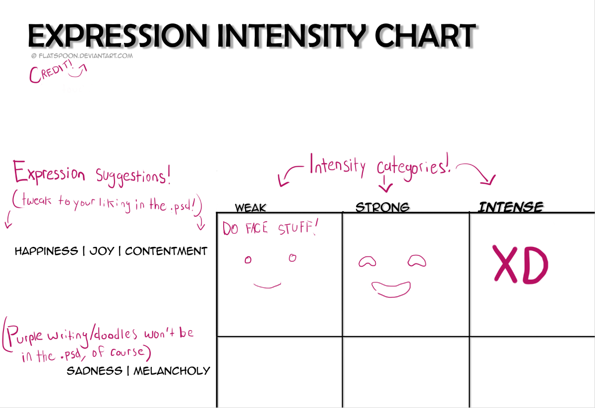 Expression Intensity Chart / Meme by FlatSpoon on DeviantArt